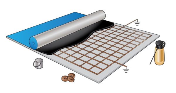 How to Ground an ESD Floor | Learning Center | StaticWorx
