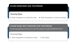 ESD Footwear: What Is It and When Is It Necessary? | StaticWorx