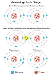 What is Electrostatic Discharge (ESD)? | Glossary | StaticWorx