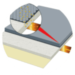 How to Ground an ESD Floor | Learning Center | StaticWorx