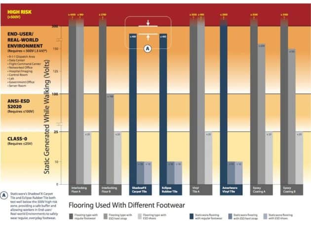 A Guide to ESD Flooring Selection | Learning Center | StaticWorx