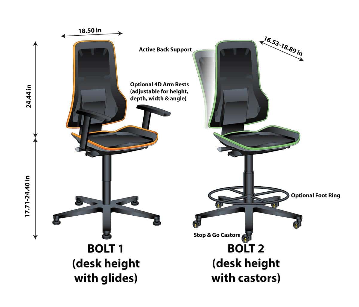 StaticWorx ESD Bolt Seating | StaticWorx ESD Flooring
