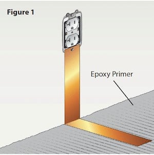 How to Ground ESD Epoxy and Urethane Coatings | StaticWorx