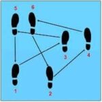 Portable Walking Test Kit System | StaticWorx GroundSafe ESD Flooring