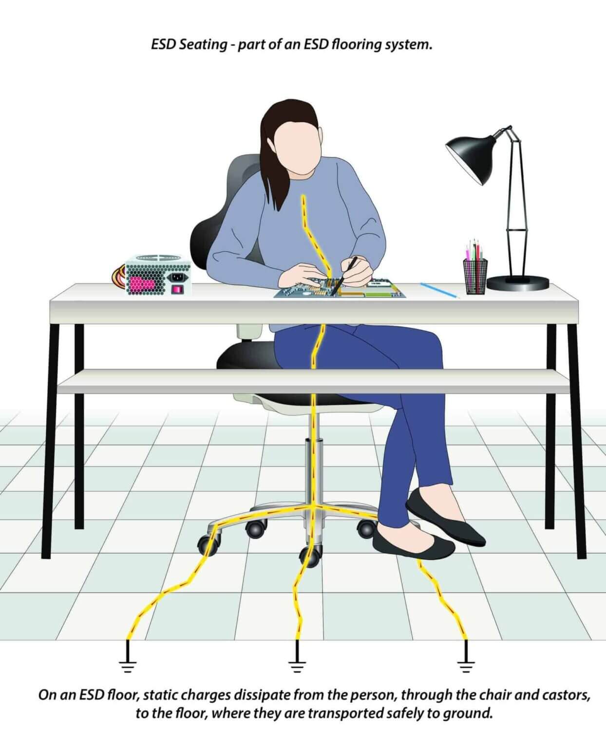 Cleanrooms & Labs: Why We Love This ESD Flooring System