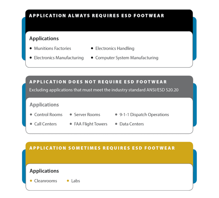 ESD Standards and Test Methods