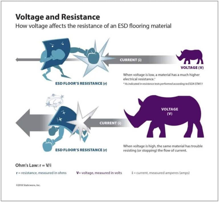 What is Electrical Resistance? | Glossary | StaticWorx