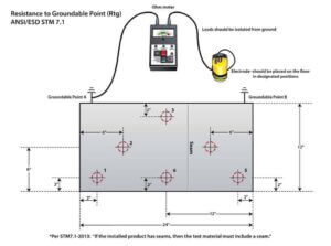 3 Best Ways to Test an ESD Floor to Ensure Reliability | StaticWorx