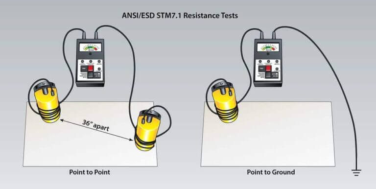 Electrical Resistance in Mission-Critical Spaces | StaticWorx