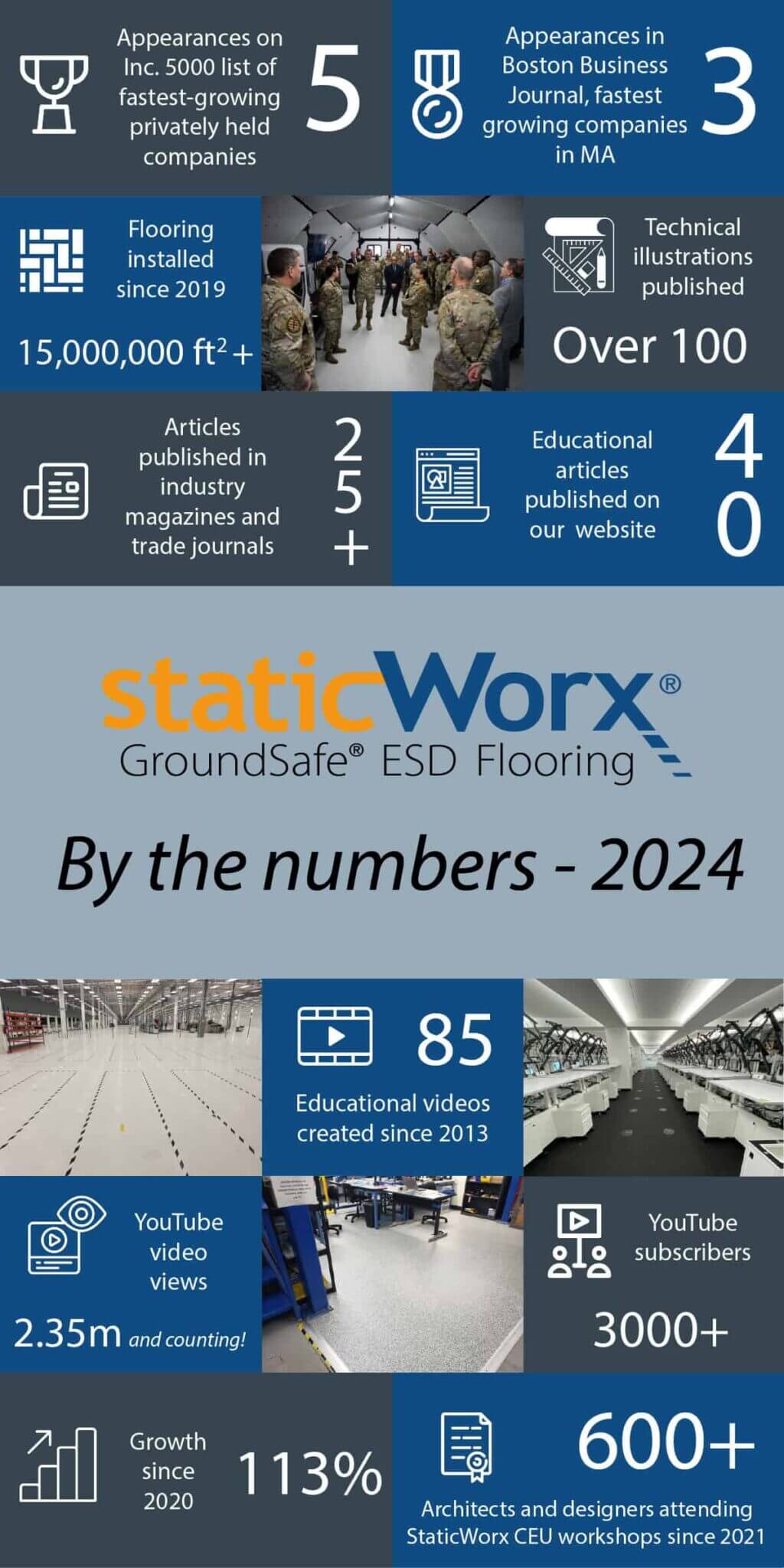 With Fifth Appearance on the Inc. 5000 List, StaticWorx Makes the Inc ...